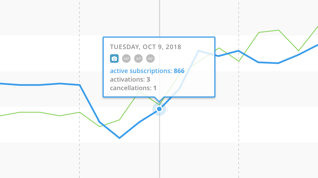 App Analytics for Google Play · App Intelligence & Analytics by Appfigures