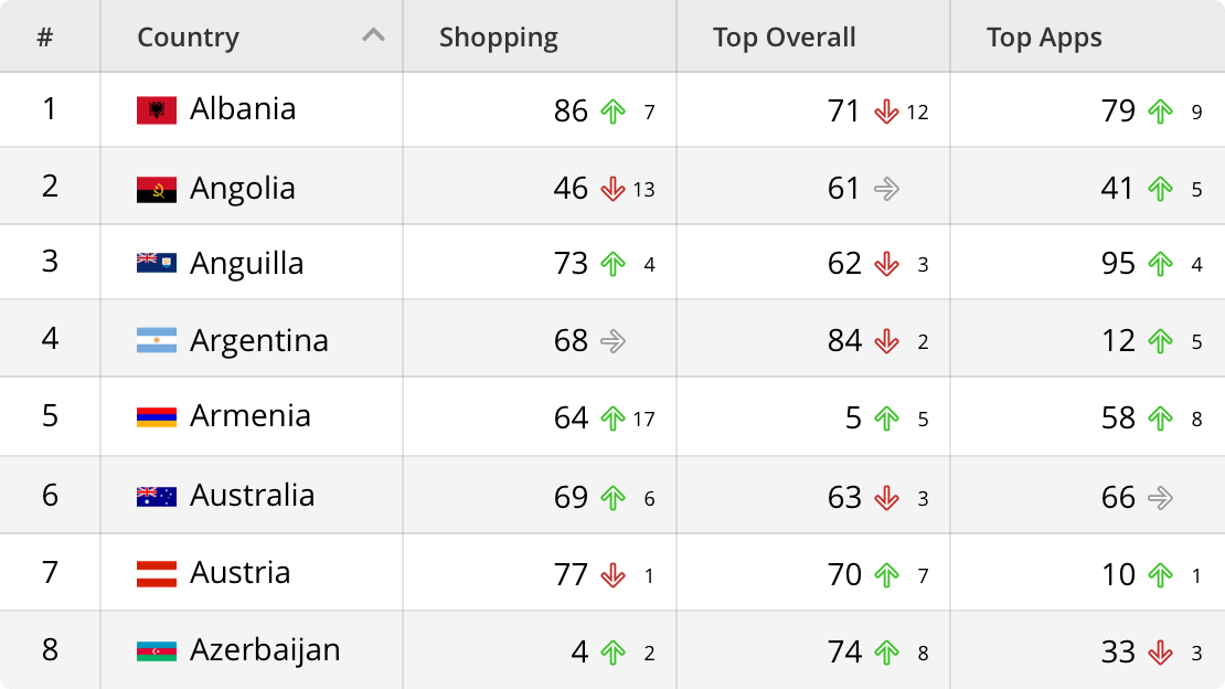 Mobile App Rank Monitoring · App Intelligence & Analytics by Appfigures