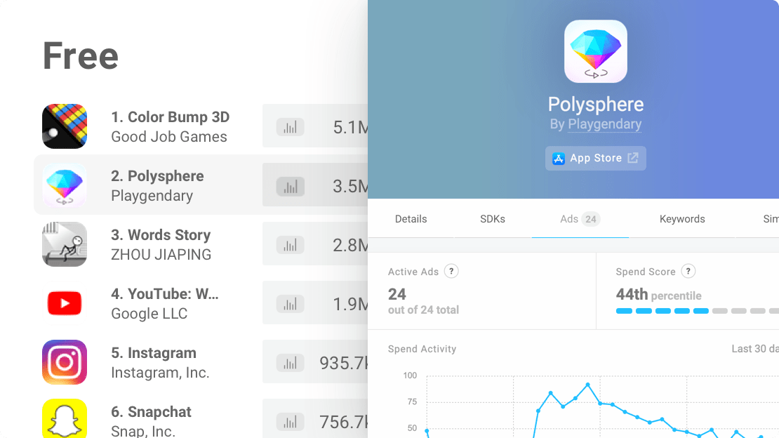 Mobile App Rank Monitoring · App Intelligence & Analytics by Appfigures